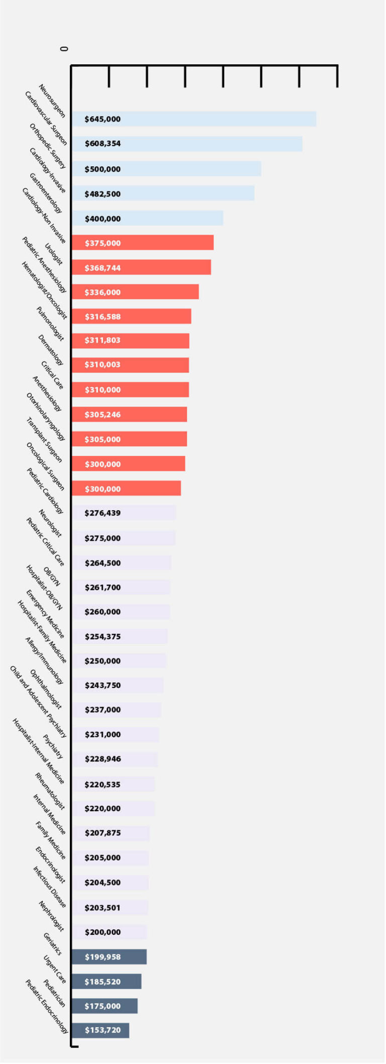 2020 Physician Compensation Report | Physicians Thrive