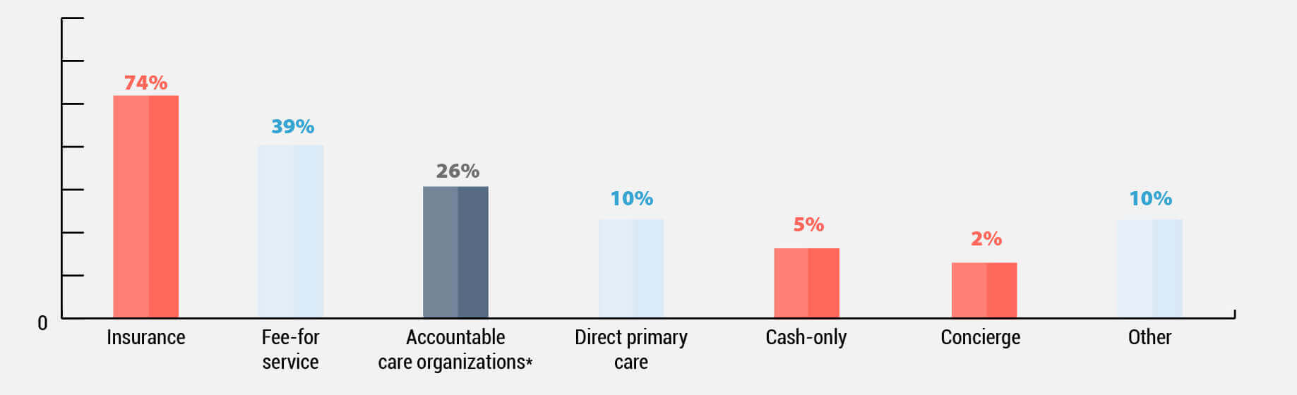 2020 Physician Compensation Report | Physicians Thrive
