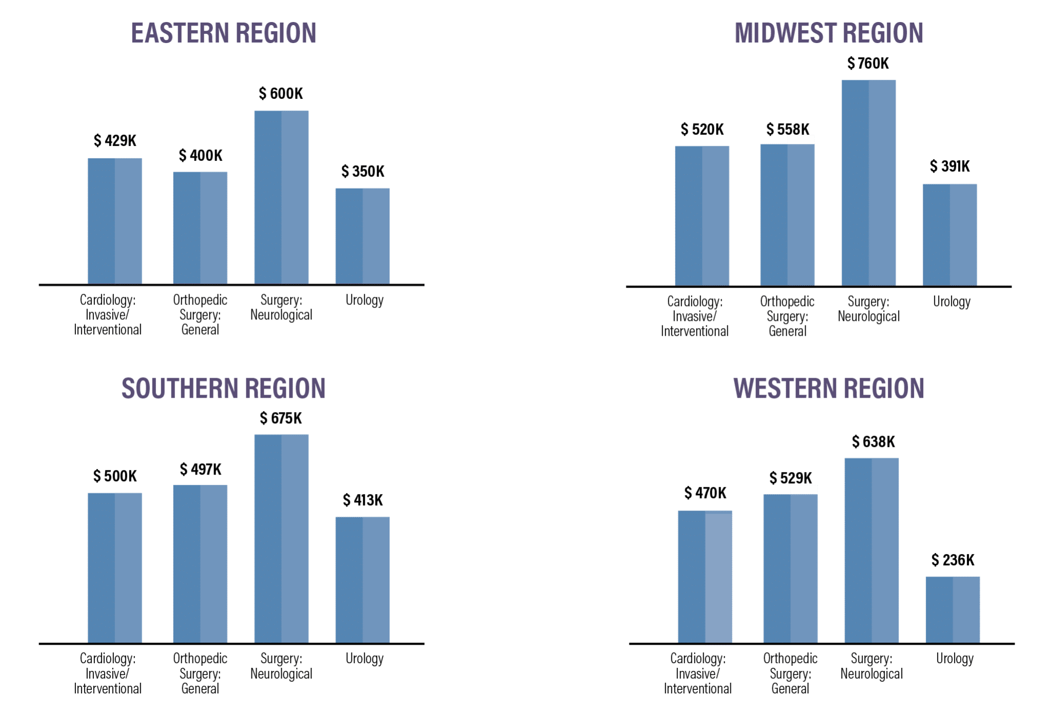 Physician Thrive's Physician Compensation Report [2024 Report]